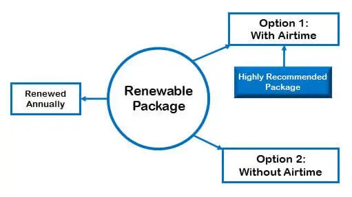 Car Tracking Cost in Kenya - Plans & Packages