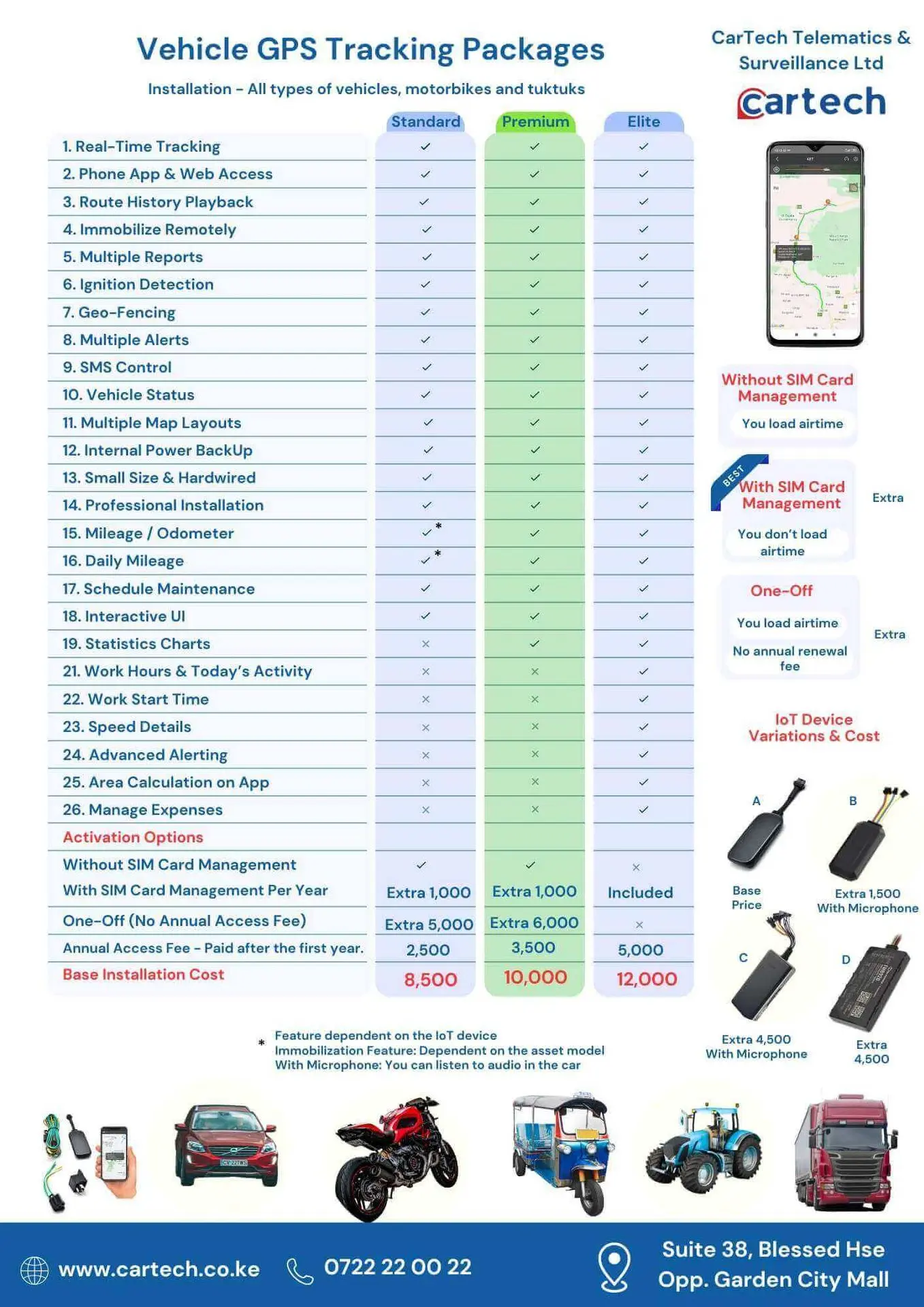 Car Tracking Cost in Kenya - Plans & Packages